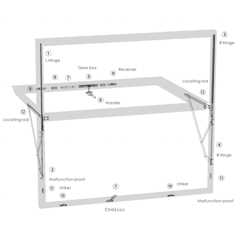 Staforce Europe – Advanced Hardware Design