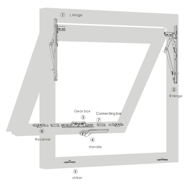 Staforce Europe – Advanced Hardware Design
